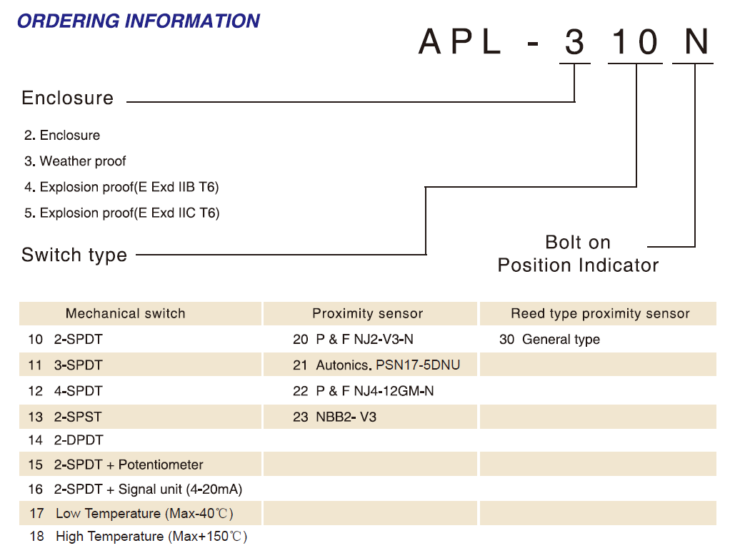 APL-310N气动阀门限位开关 回讯器 开关反馈器 气动阀门回信器